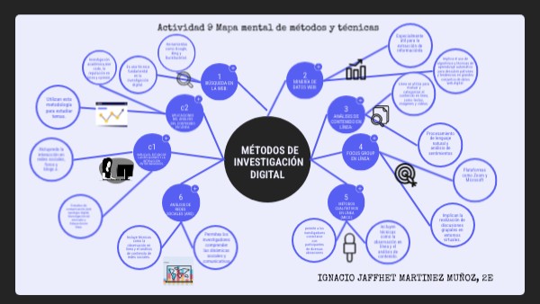 métodos de investigación digital | Genially
