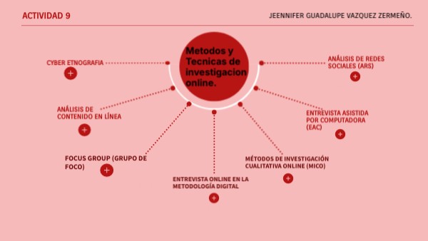 ACTIVIDAD 9 | Genially