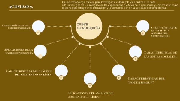 ACTIVIDAD 9. | Genially