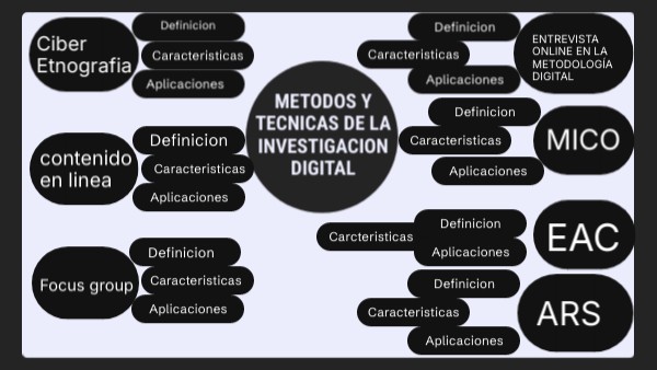METODOS Y TECNICAS DE LA INVESTIGACION DIGITAL | Genially