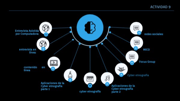 Focus Group | Genially