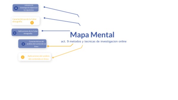 Mapa Mental | Genially