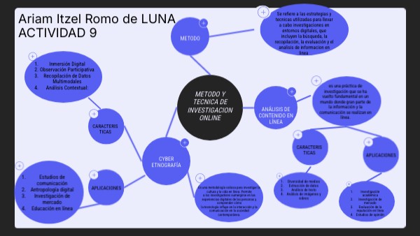 ACTIVIDAD 9 | Genially