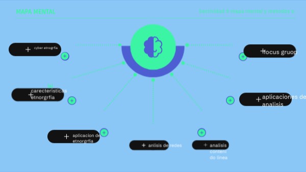 Mapa mental | Genially