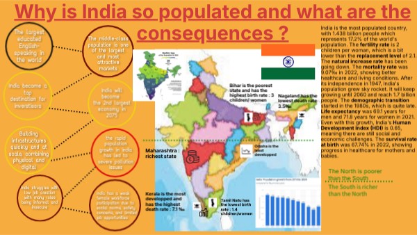 Why is India so populated and what are the consequences ? | Genially
