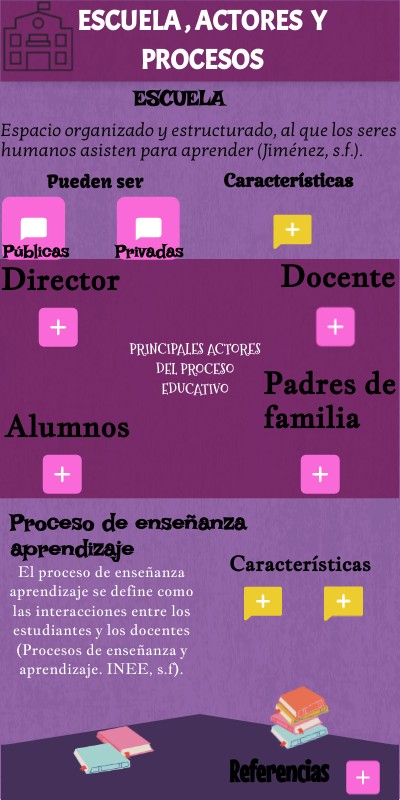 ESCUELA , ACTORES Y PROCESOS | Genially