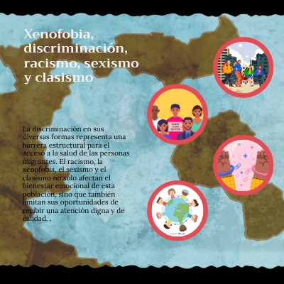 Xenofobia, discriminación, racismo, sexismo y clasismo | Genially