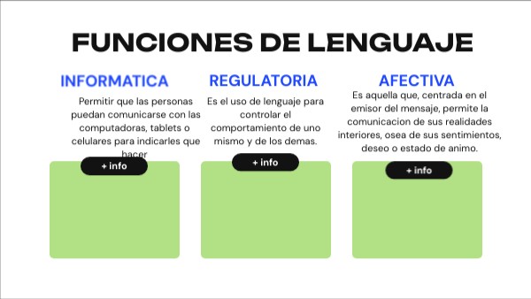 FUNCIONES DE LENGUAJE | Genially