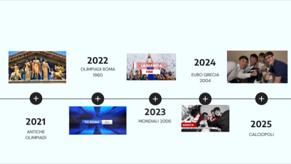 TG-LA MANITA | Genially