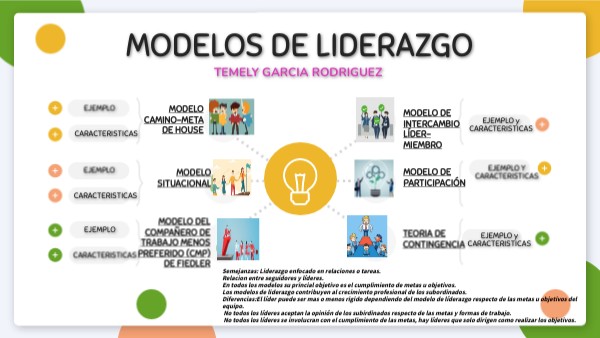 MODELOS DE LIDERAZGO | Genially