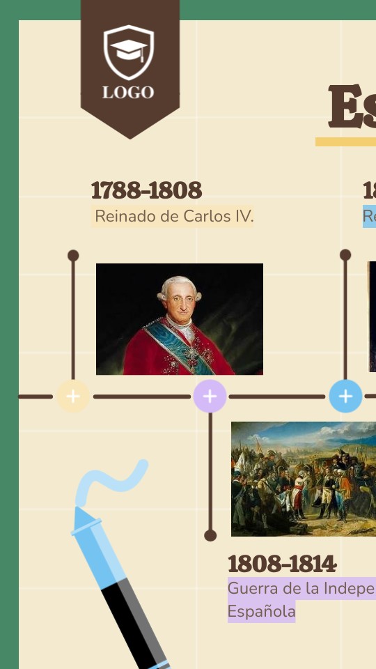 Genially_copy - España en el Siglo XIX | Genially