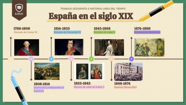 Genially_copy - España en el Siglo XIX | Genially