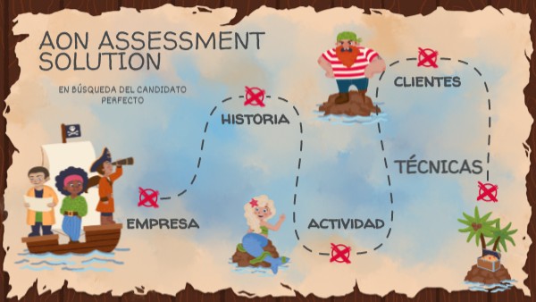 AON ASSESSMENT SOLUTION | Genially