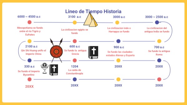 Lineo de Tiempo Historia | Genially