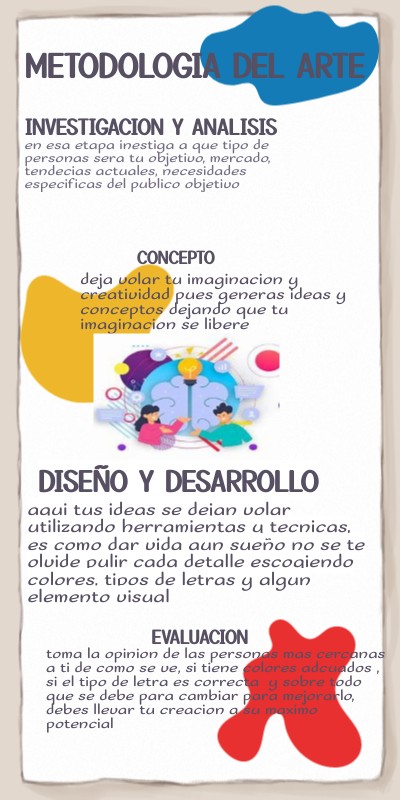 METODOLOGIA DEL ARTE | Genially
