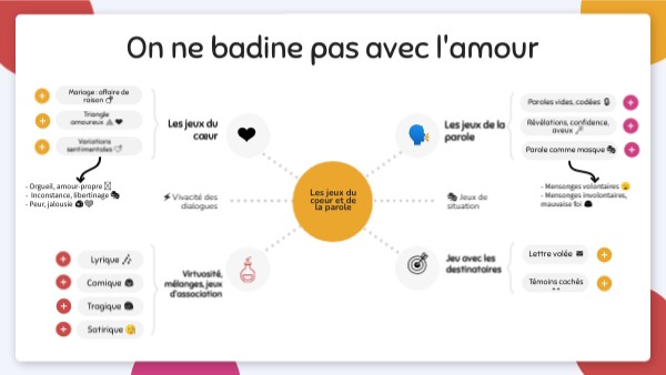 On ne badine pas avec l'amour | Genially