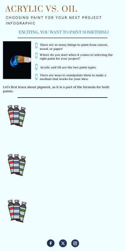Acrylic vs Oil Infographic | Genially