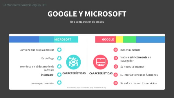 Google y Microsoft | Genially