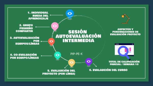 FASE 2 P.25 SESIÓN EVALUACIÓN INTERMEDIA | Genially