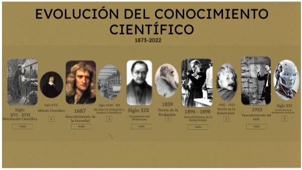 Evolución del conocimiento científico | Genially