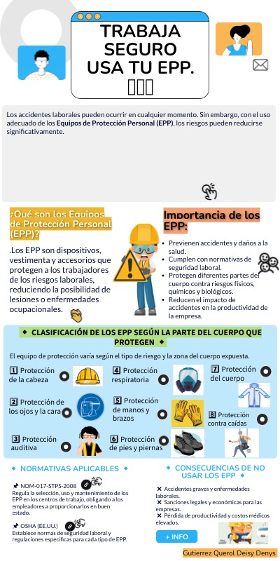 Trabaja seguro usa tu EPP. 👷‍♂️🦺 | Genially