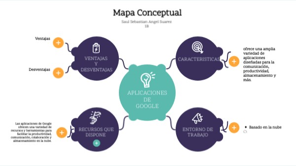 Mapa Conceptual | Genially