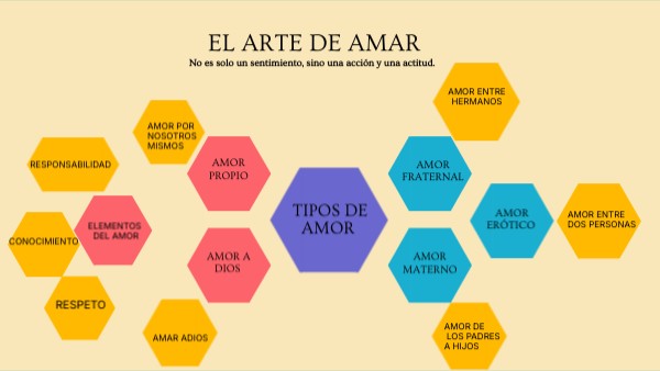 EL ARTE DE AMAR | Genially