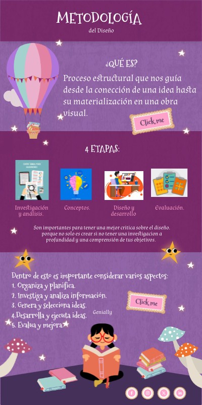 Metodología | Genially