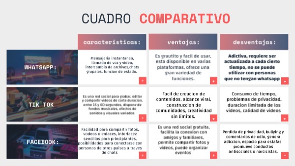 CUADRO COMPARATIVO | Genially
