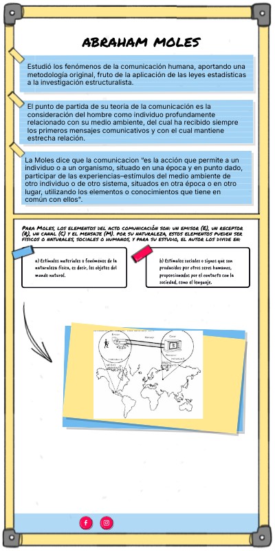 abraham moles | Genially