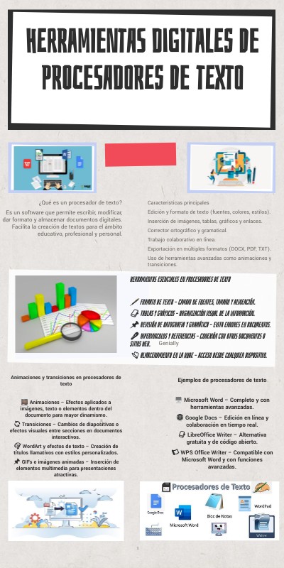 Herramientas digitales de procesadores de texto | Genially