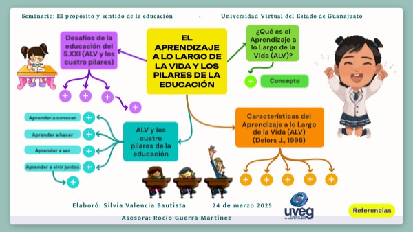 Reto 4. Seminario | Genially