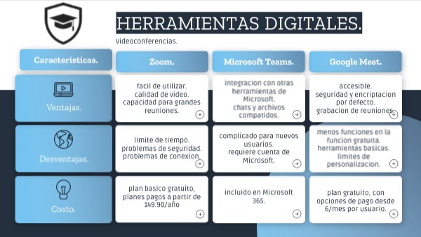 Herramientas Digitales. | Genially