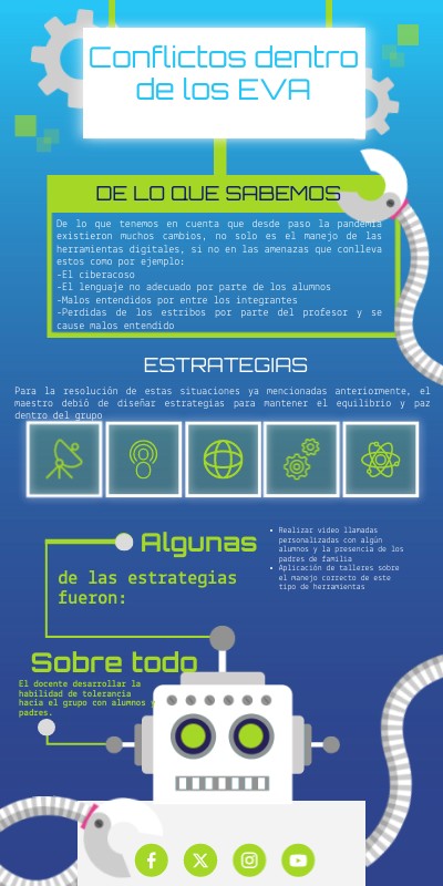 Conflictos dentro de los EVA | Genially