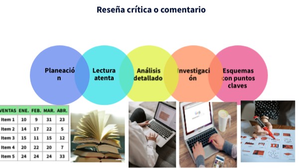 Reseña crítica o comentario | Genially