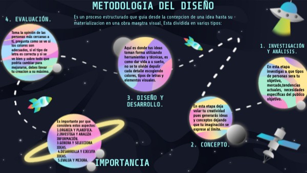 METODOLOGIA DEL DISEÑO | Genially