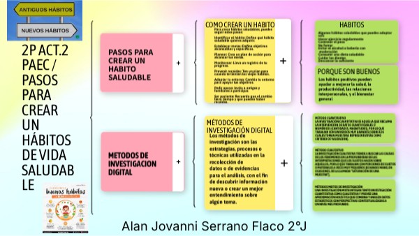 2P Act.2 PAEC / Pasos para crear un hábitos de vida saludable | Genially