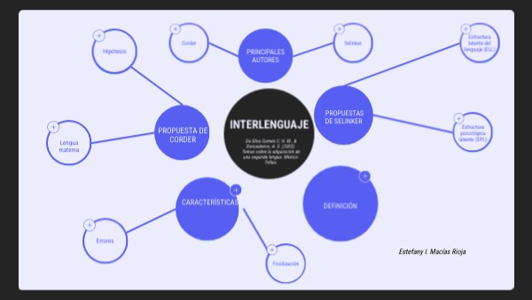 Interlenguaje | Genially