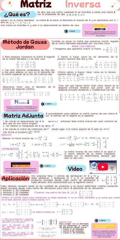 Matriz Inversa: Método de Gauss Jordan. Matriz adjunta. | Genially