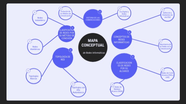 MAPA conceptual | Genially