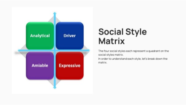 Understanding Social Styles | Genially