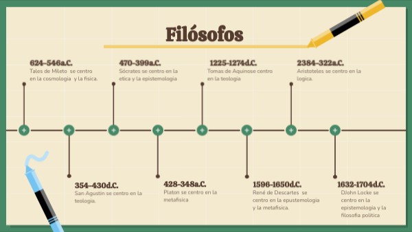 Filósofos | Genially