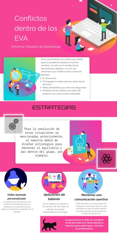 Conflictos dentro de los EVA | Genially