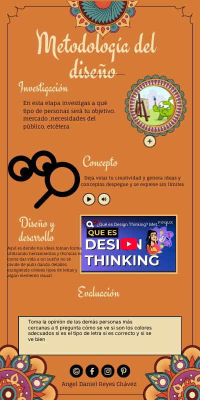 Metodología del diseño | Genially
