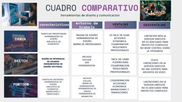 CUADRO COMPARATIVO | Genially