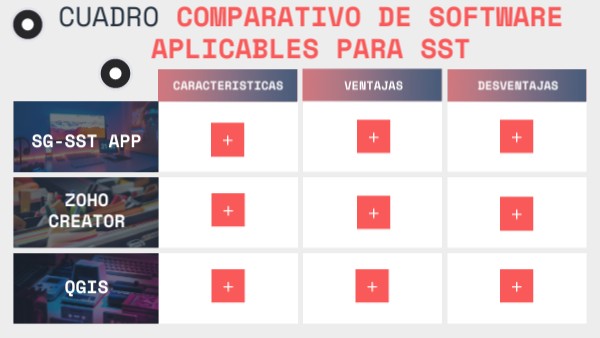 CUADRO COMPARATIVO DE SOFTWARE APLICABLES PARA SST | Genially