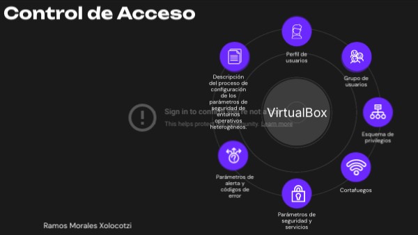 Control de Acceso | Genially