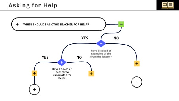 Asking for Help | Genially