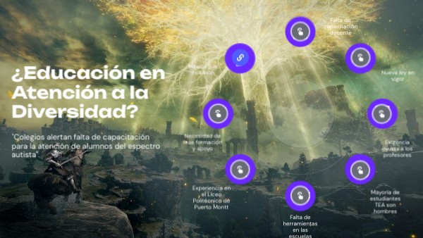 ¿Educación en Atención a la Diversidad? | Genially