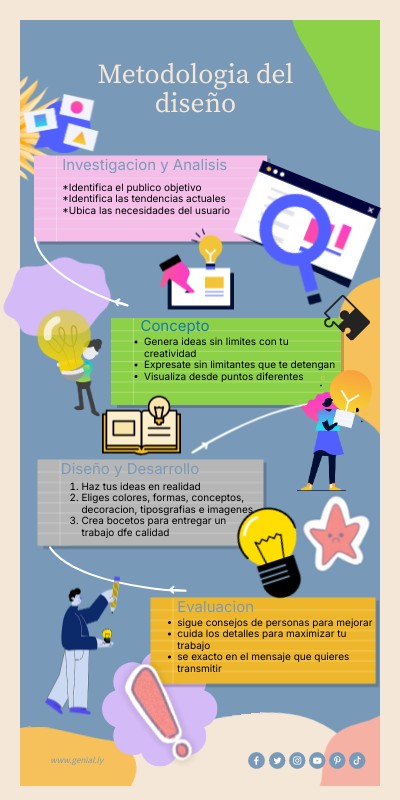 Metodologia del diseño | Genially